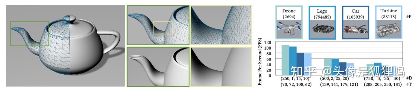 Sig 2023 Rendering论文导读 - 知乎