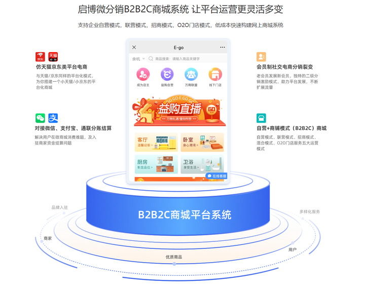 B2B2C小程序商城系统怎么做？多用户商城系统怎么做？ - 知乎