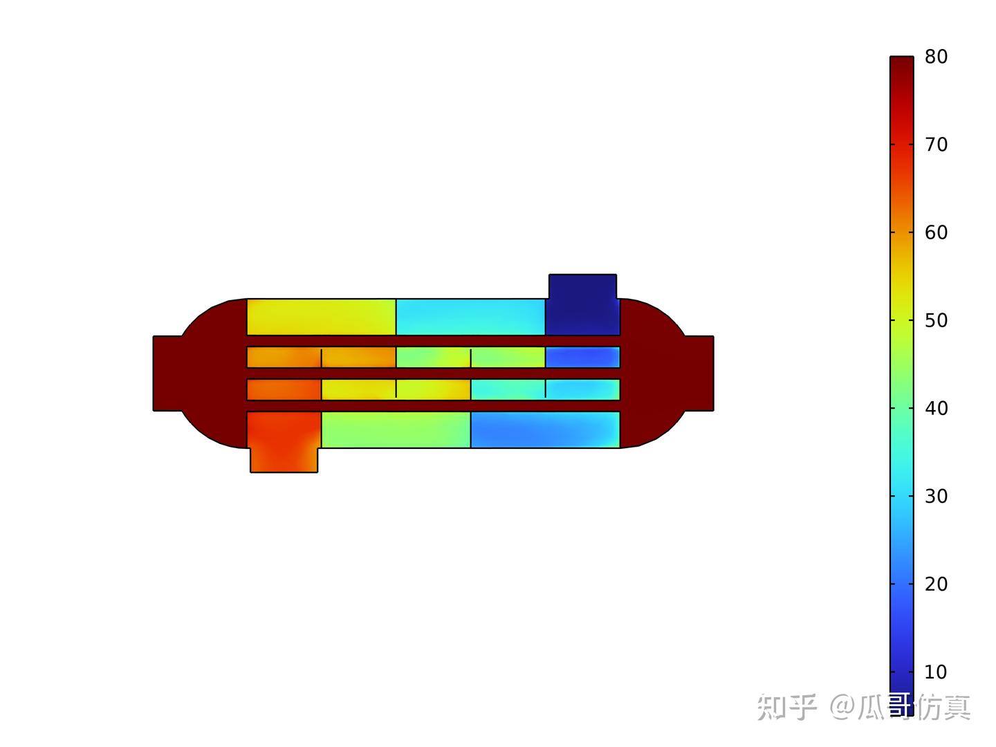 吃透 COMSOL 后处理（三）：洞察与聚焦——如何深度剖析你的仿真数据？ - 知乎