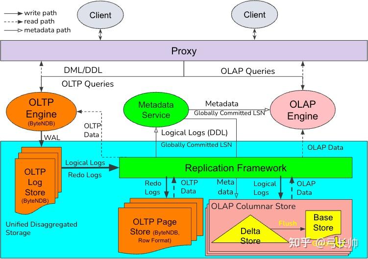 VLDB 2022 参会总结 - 知乎