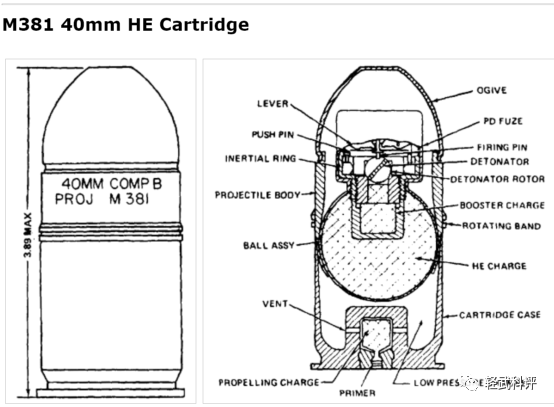 揭秘美国领先世界的40mm低速榴弹的关键技术与内部结构（技术资料汇总文章，超值收藏） - 知乎
