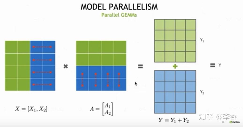 Megatron-LM技术讲解 - 知乎