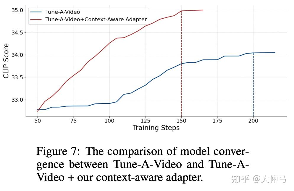 ICLR 2024 | ContextDiff: 跨模态语境化通用扩散模型 - 知乎