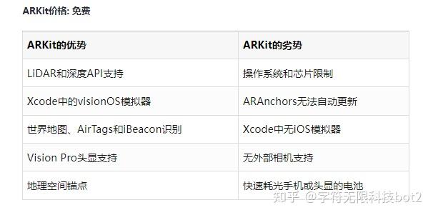虚拟现实开发Apple ARKit介绍 - 知乎