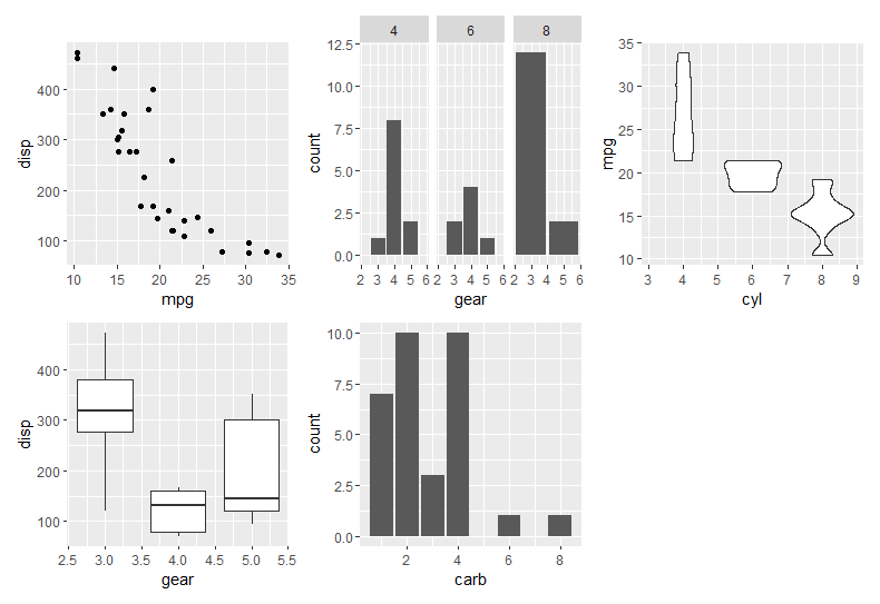 R语言 多图布局一个函数就够：plot_layout - 知乎