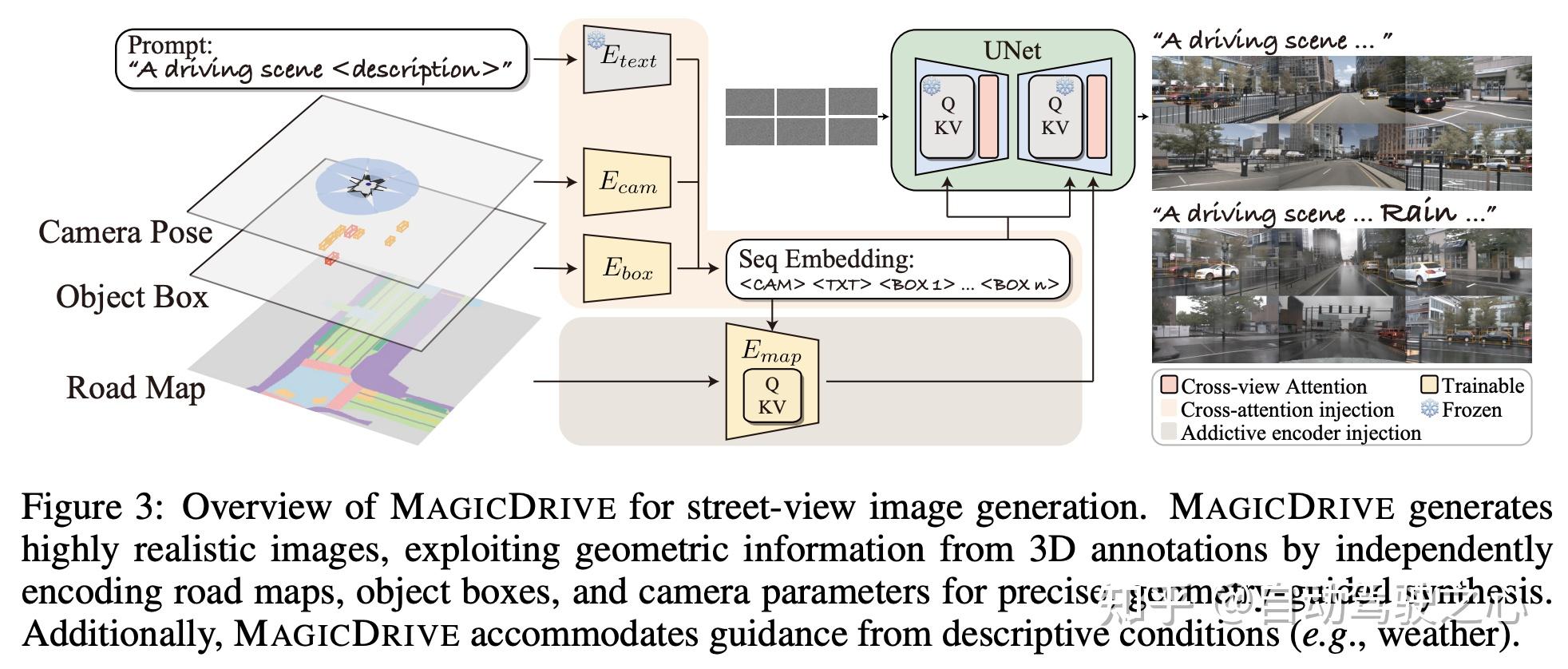 入行自动驾驶大语言模型，这80篇论文不得不读 - 知乎