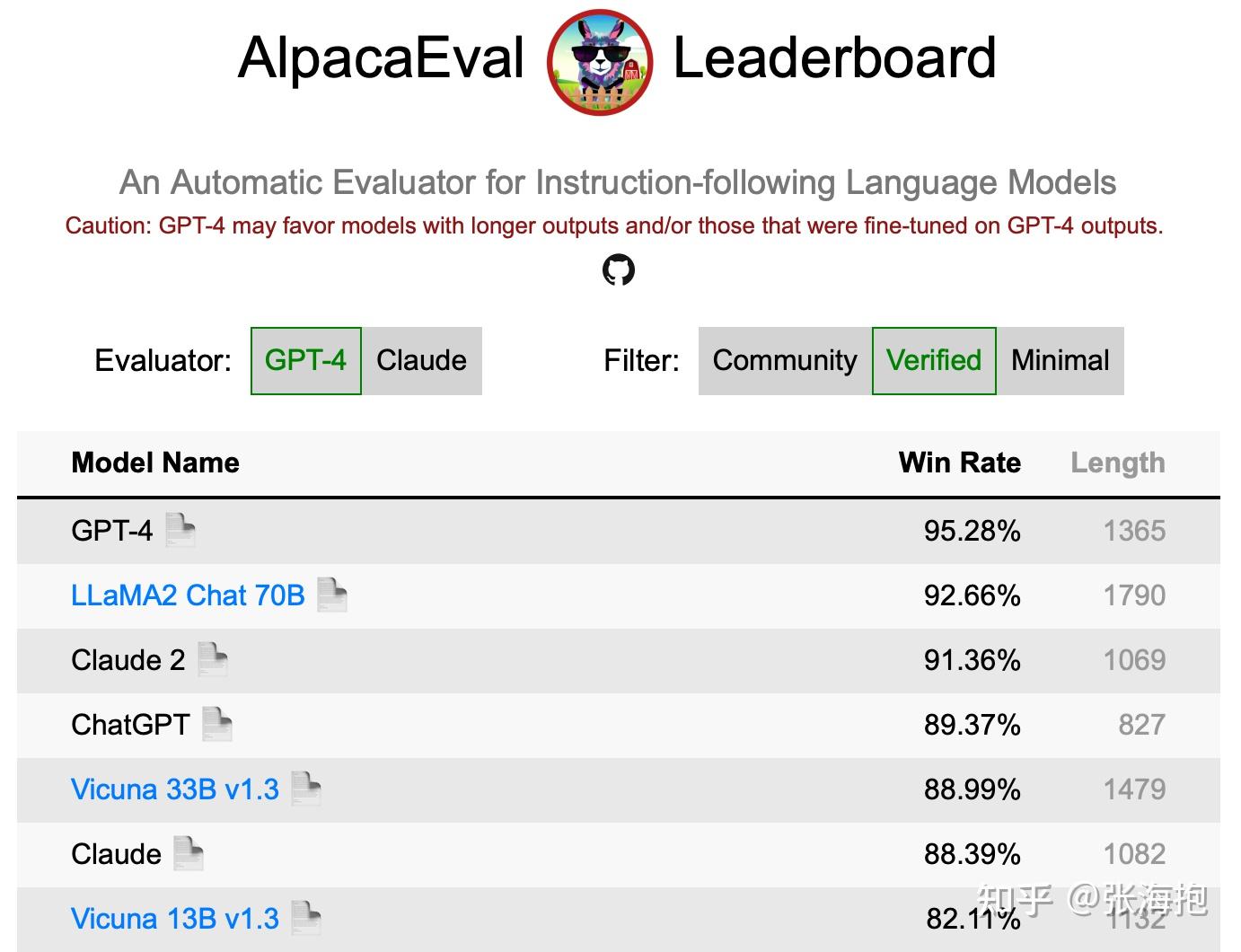 【大模型 251】大模型评估和小样本微调 - 知乎