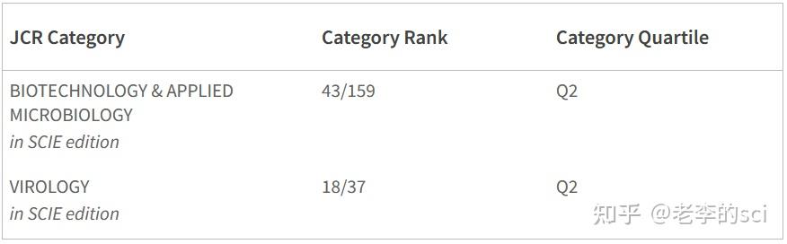 JCR2区，IF5.141，对国人友好 - 知乎