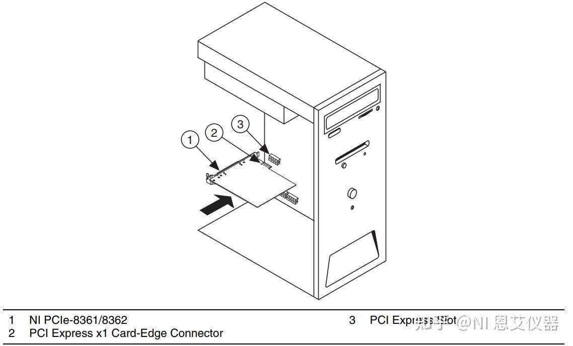 如何使用笔记本和台式机的MXI Express PXI控制？ - 知乎