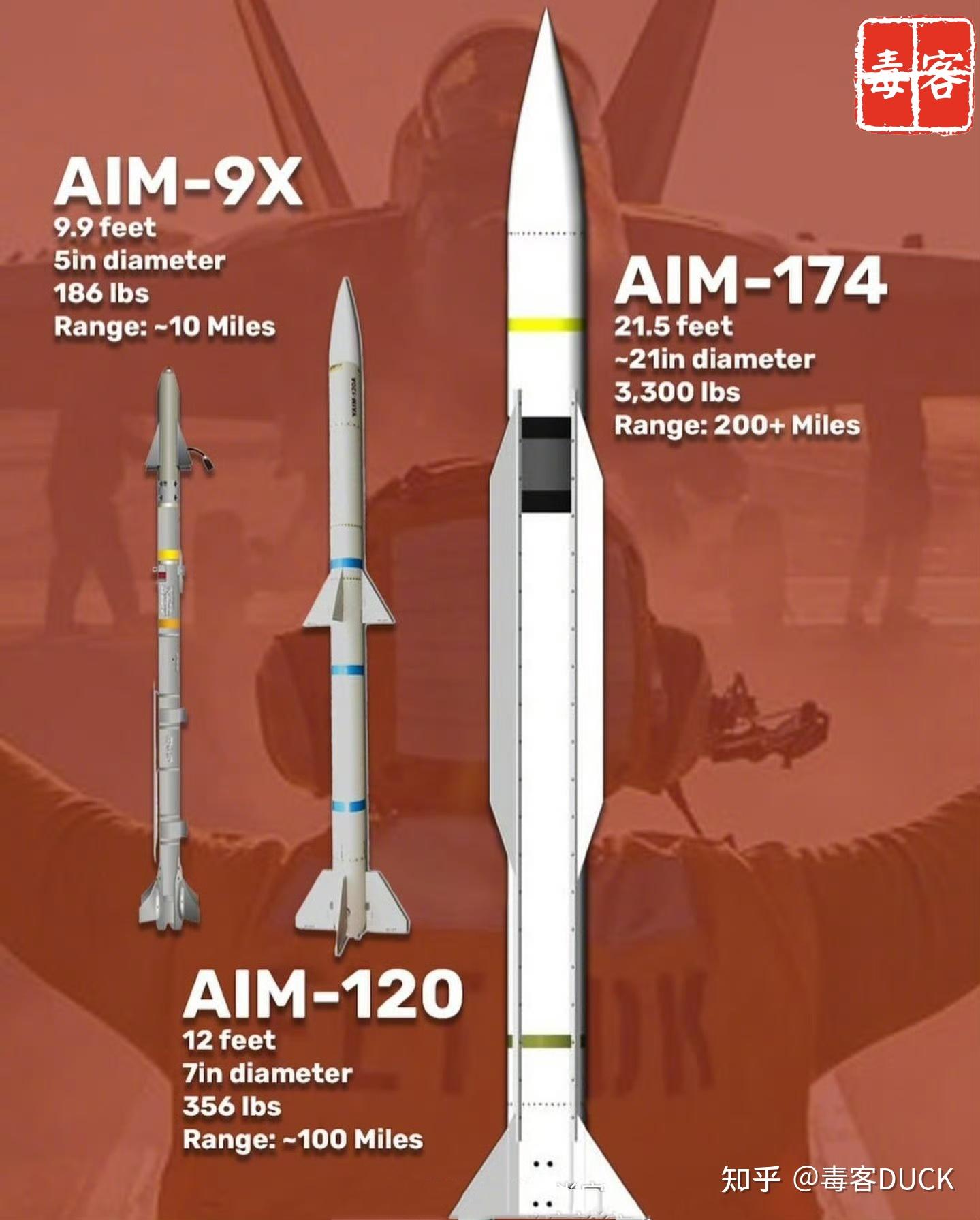 “不死鸟”复活——美军AIM174超远程空空导弹亮相，霹雳17的劲敌 - 知乎