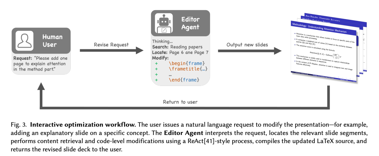 让论文开口“说话”：西湖大学 AGI Lab 推出 Auto-Slides - 知乎