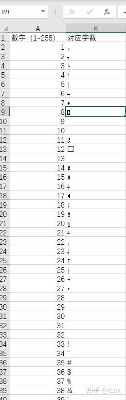excel2021字符处理函数，CHAR函数 - 知乎