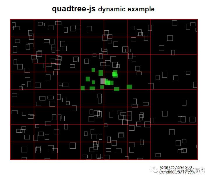 Creator | 碰撞检测优化-四叉树 - 知乎