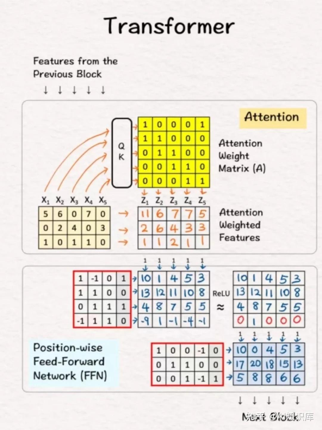 突然发现Excel手搓transformer竟然这么清晰 - 知乎