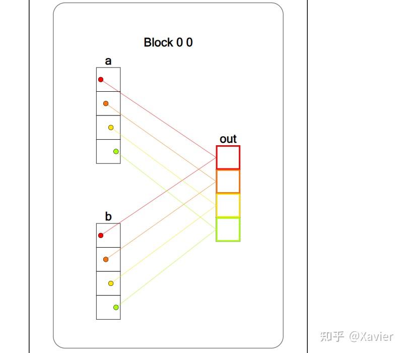 CUDA-Puzzles - 知乎