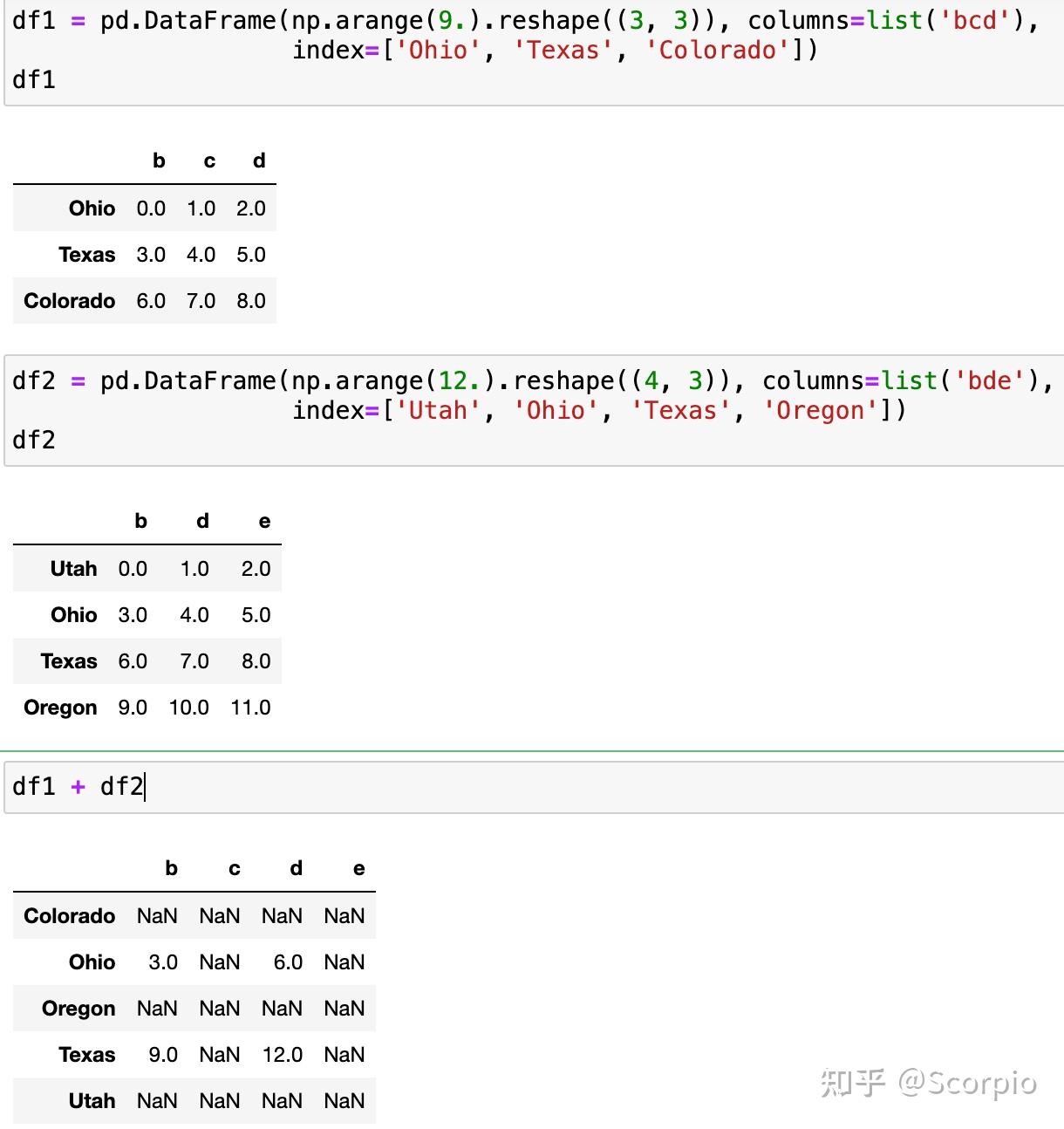 python编程基础——python中的pandas库 - 知乎