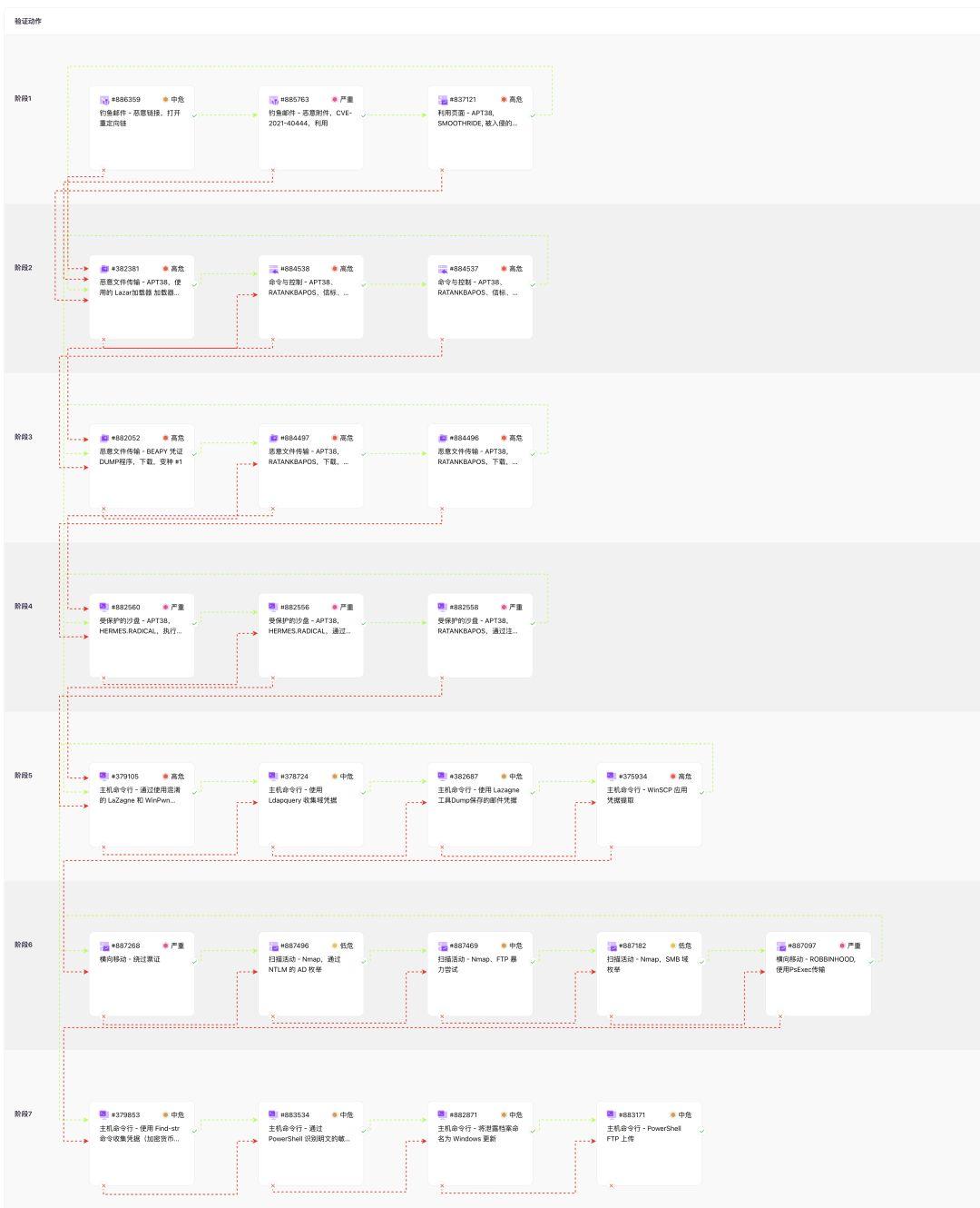 攻击剧本分析：APT38 - 知乎