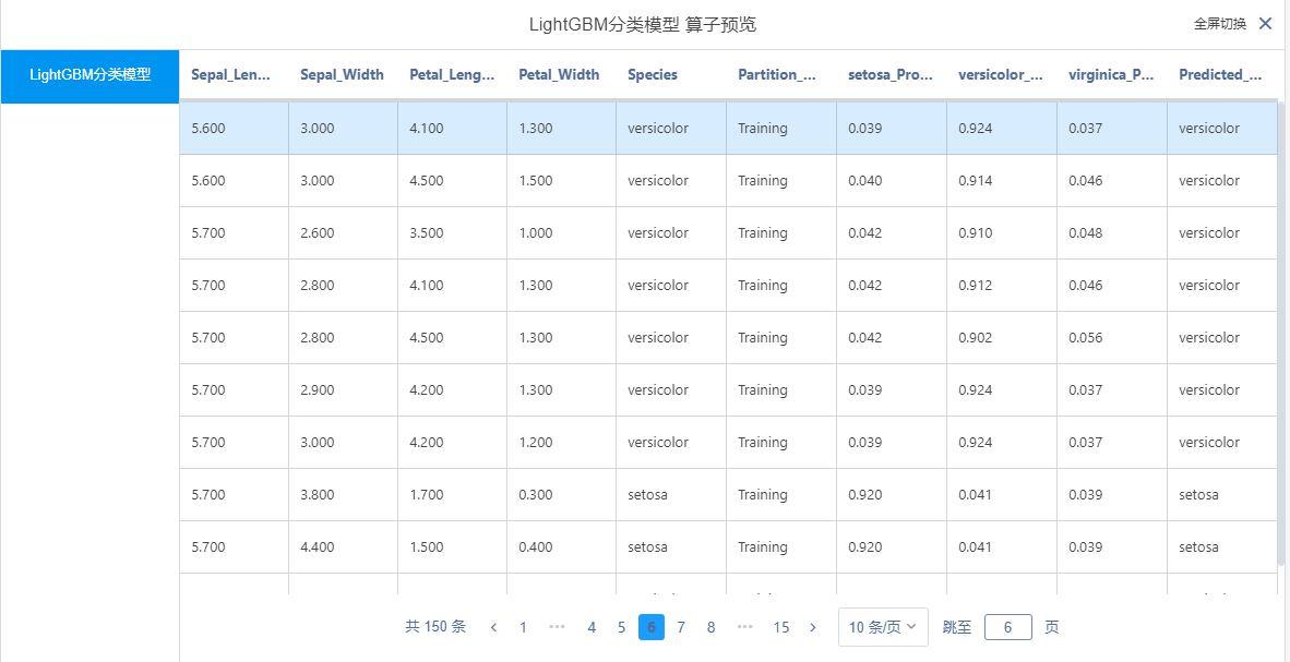 【机器学习(六)】分类和回归任务-LightGBM算法-Sentosa_DSML社区版 - 知乎