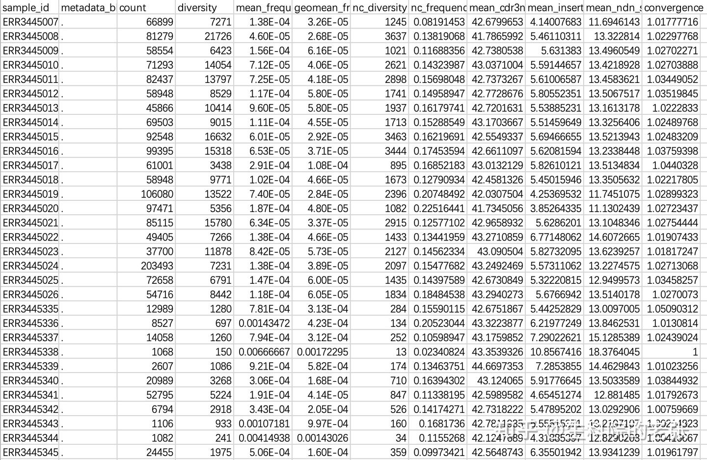 全网第一篇免疫组库分析教程[MiXCR+VDJtools+Python+R] - 知乎