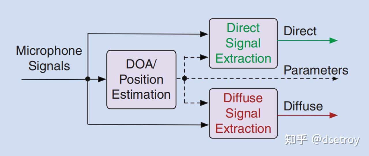 Parametric Spatial Audio (参数化空间音频) 介绍 - 知乎