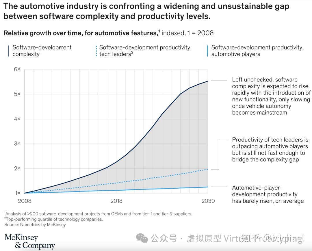 伊迪安利用 VCML 和 Vector SIL Kit 进行新一代汽车软件测试 - 知乎