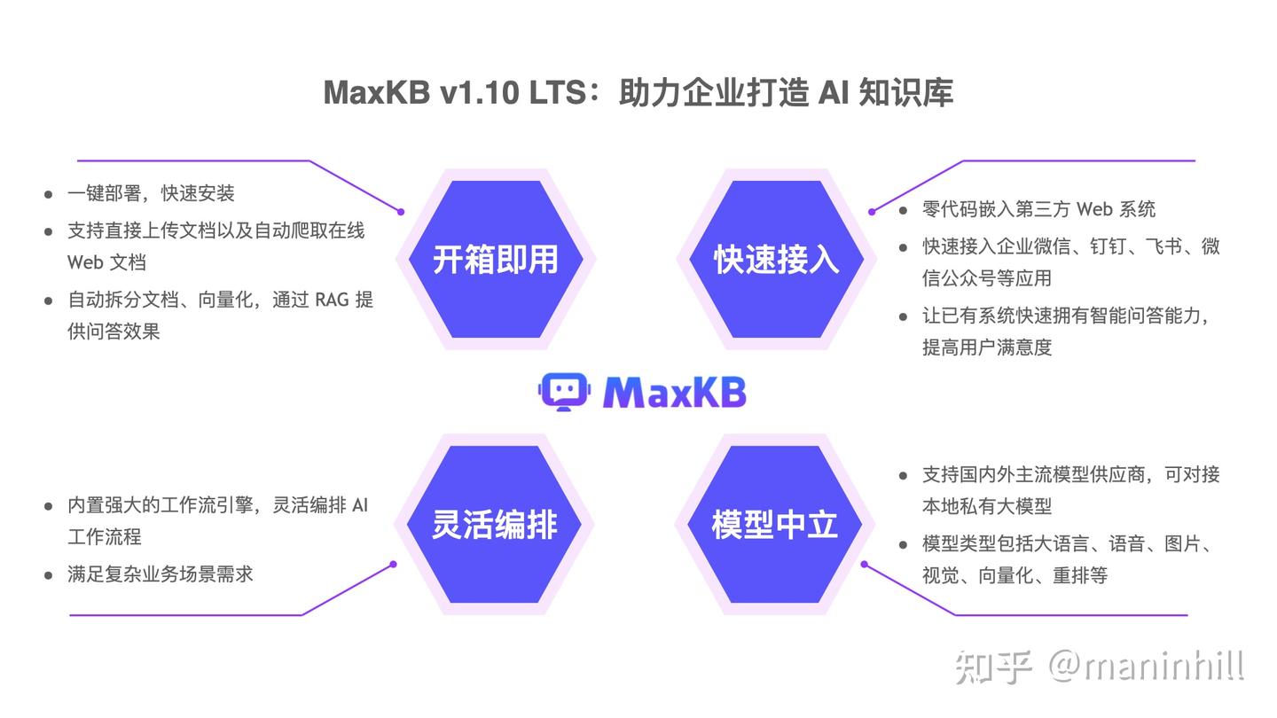 MaxKB 首个 LTS 版本正式发布：助力企业打造 AI 知识库！全面支持最新 DeepSeek-R1 大模型！ - 知乎