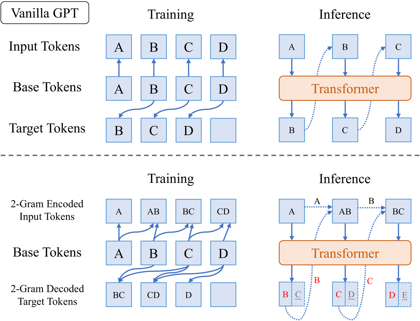 【论文解读】过分词模型：Tokenization也可以Scaling - 知乎