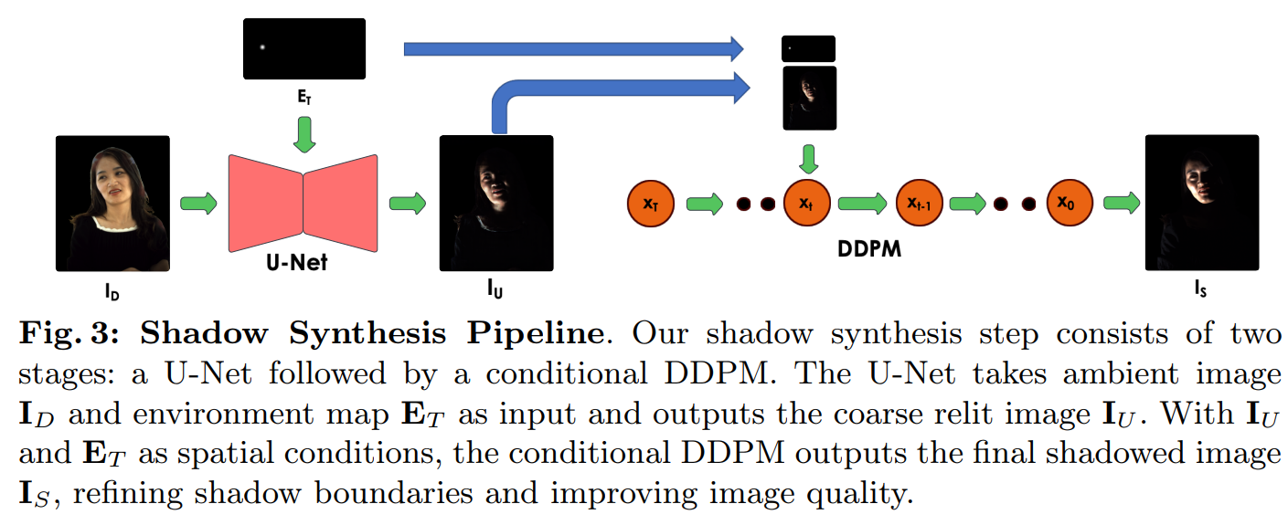 COMPOSE: Comprehensive Portrait Shadow Editing [ECCV2024] - 知乎
