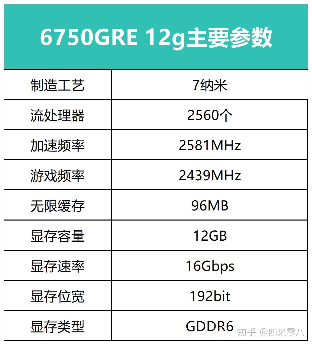 RX 6750 GRE显卡怎么样？AMD RX 6750 GRE显卡排行榜（2024年最新） - 知乎