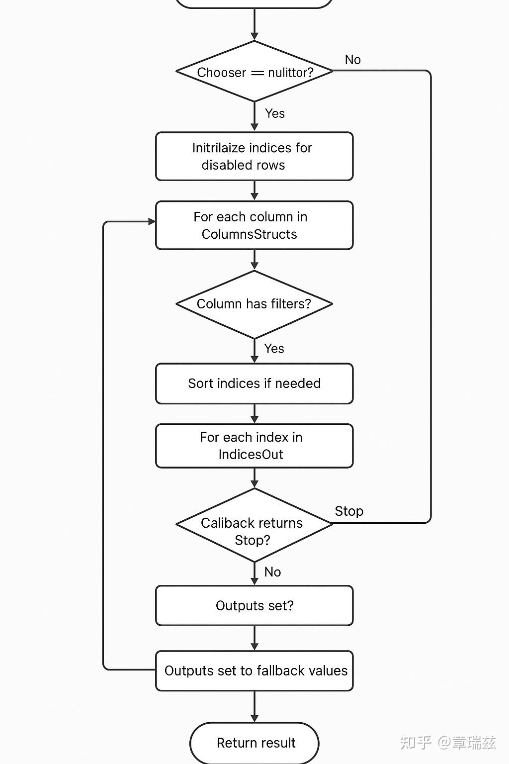 UE5 ChooserTable 基础用法与功能拓展 - 知乎