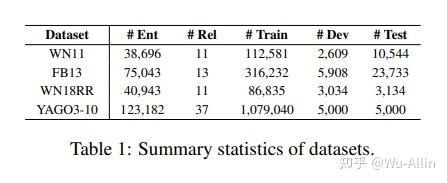 《Exploring Large Language Models for Knowledge Graph Completion》解读 - 知乎