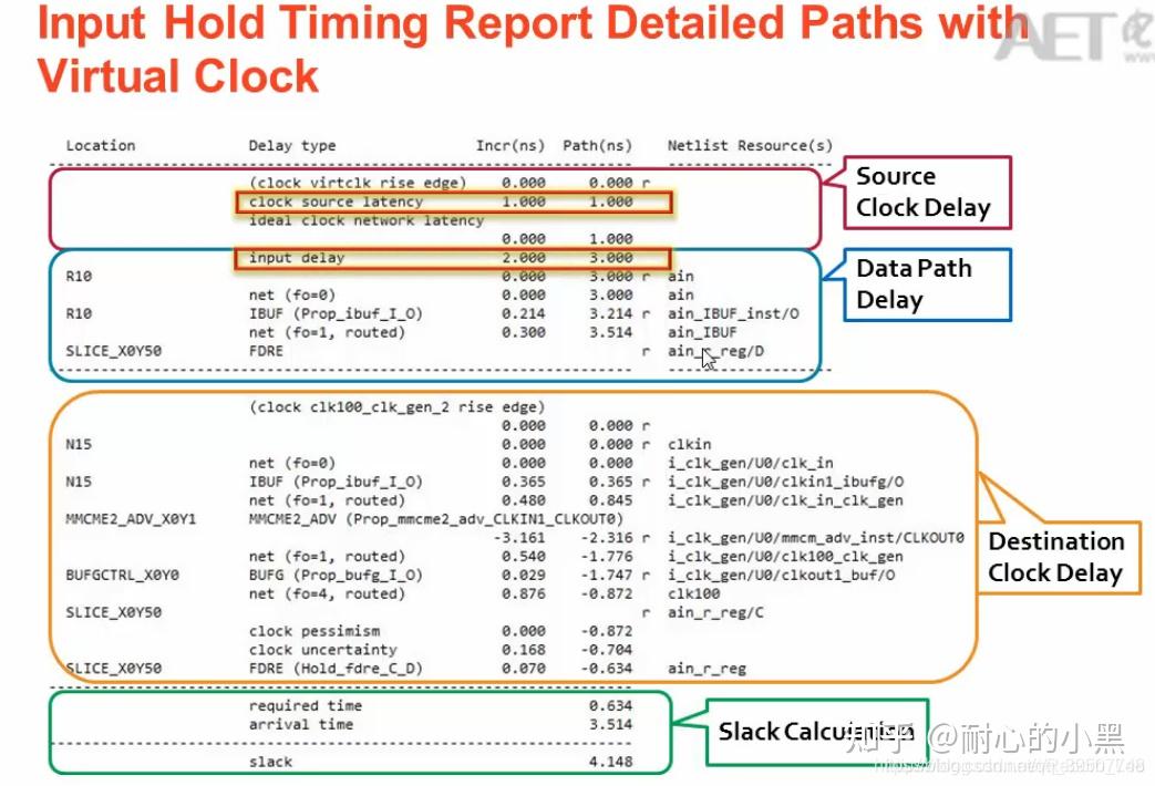 虚拟时钟（Virtual Clock） - 知乎