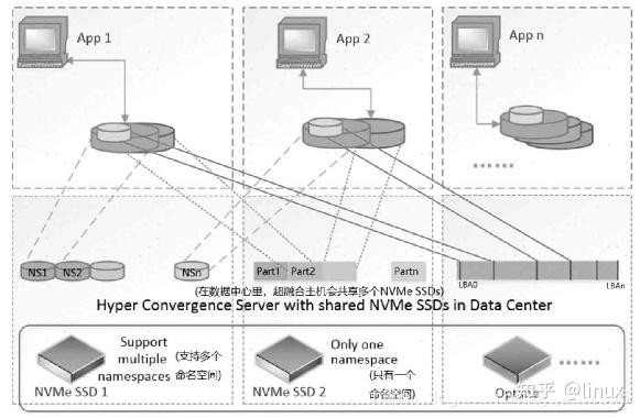 spdk探秘-----基本框架及bdev范例分析 - 知乎