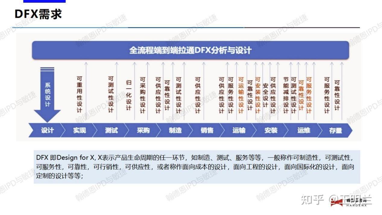DFX设计方法：从概念到卓越产品的全面指南 - 知乎