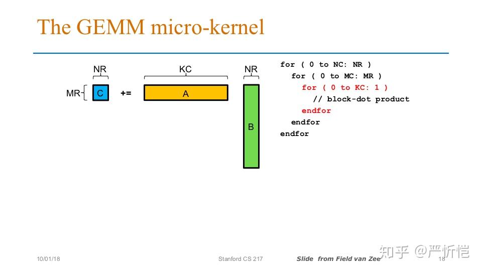 斯坦福CS217(三)GEMM计算加速 - 知乎