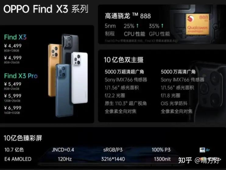 OPPO FindX3还值得购买吗？ - 知乎
