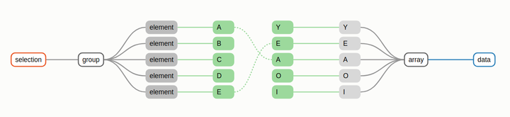 [译]D3.js 之 d3-selection 原理 - 知乎