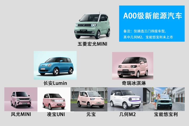 A00级新能源市场缺少造车新势力品牌：三色猫汽车！ - 知乎