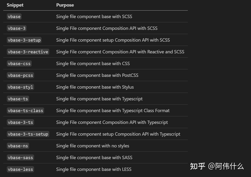 vscode+Vue3+ts常用扩展插件和setting.json配置 - 知乎