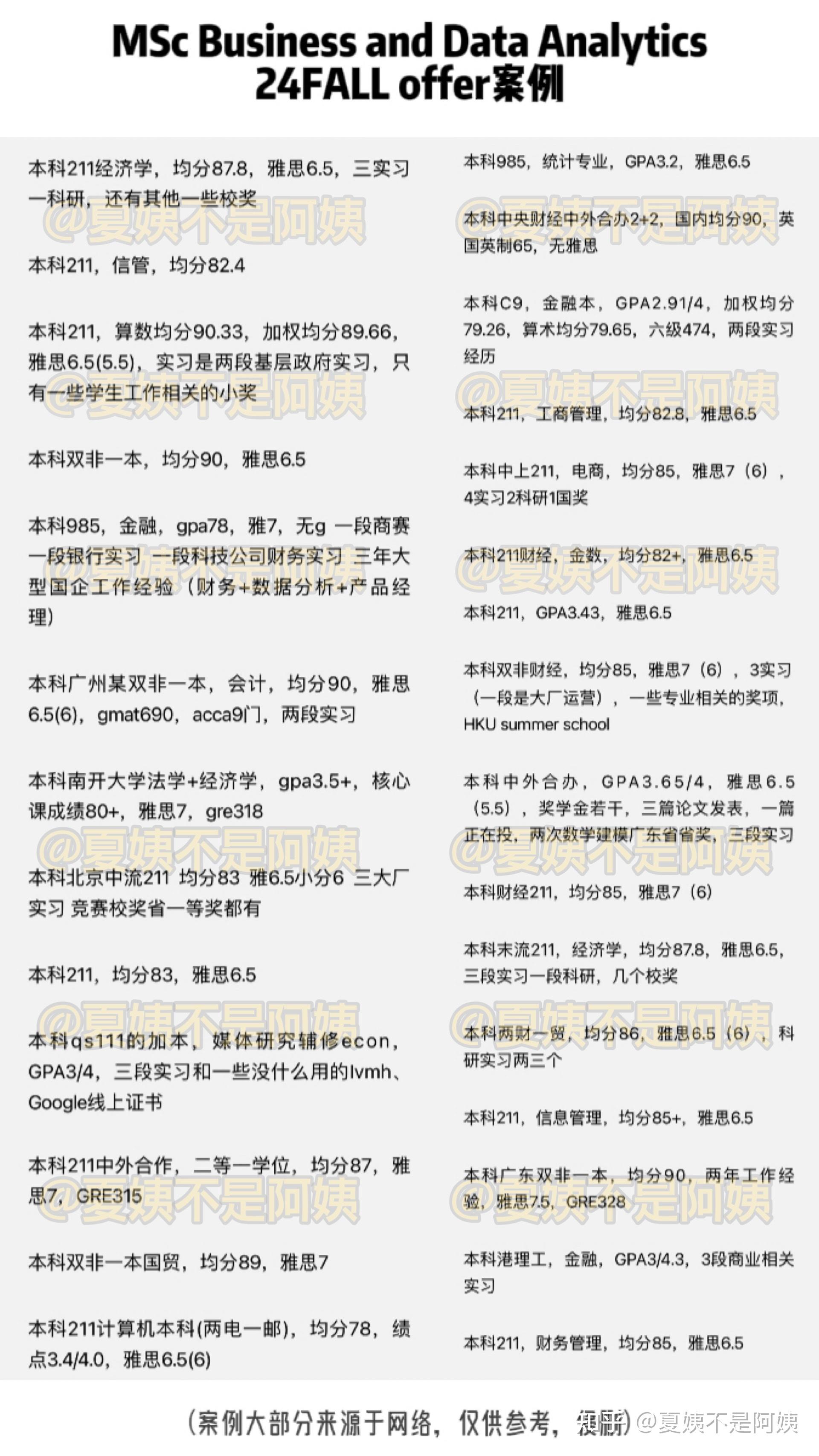 24FALL | 香港城市大学商学院申请要求整理（附offer案例） - 知乎