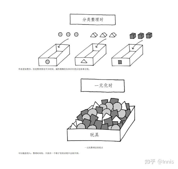 用RoamEdit实践“一元化笔记” - 知乎