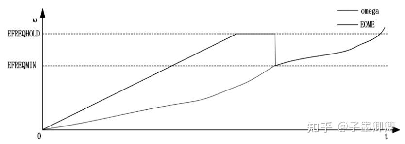 毕业设计| FU6831无刷直流电机控制设计，资料开源 - 知乎