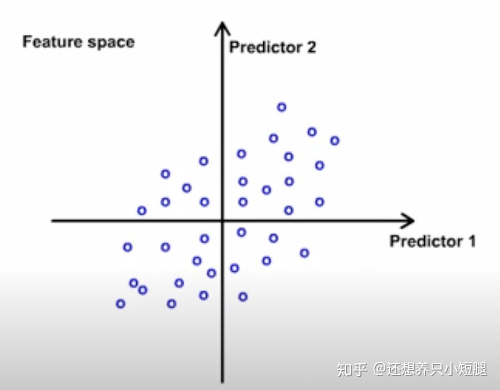 深入浅出说说ridge regression - 知乎
