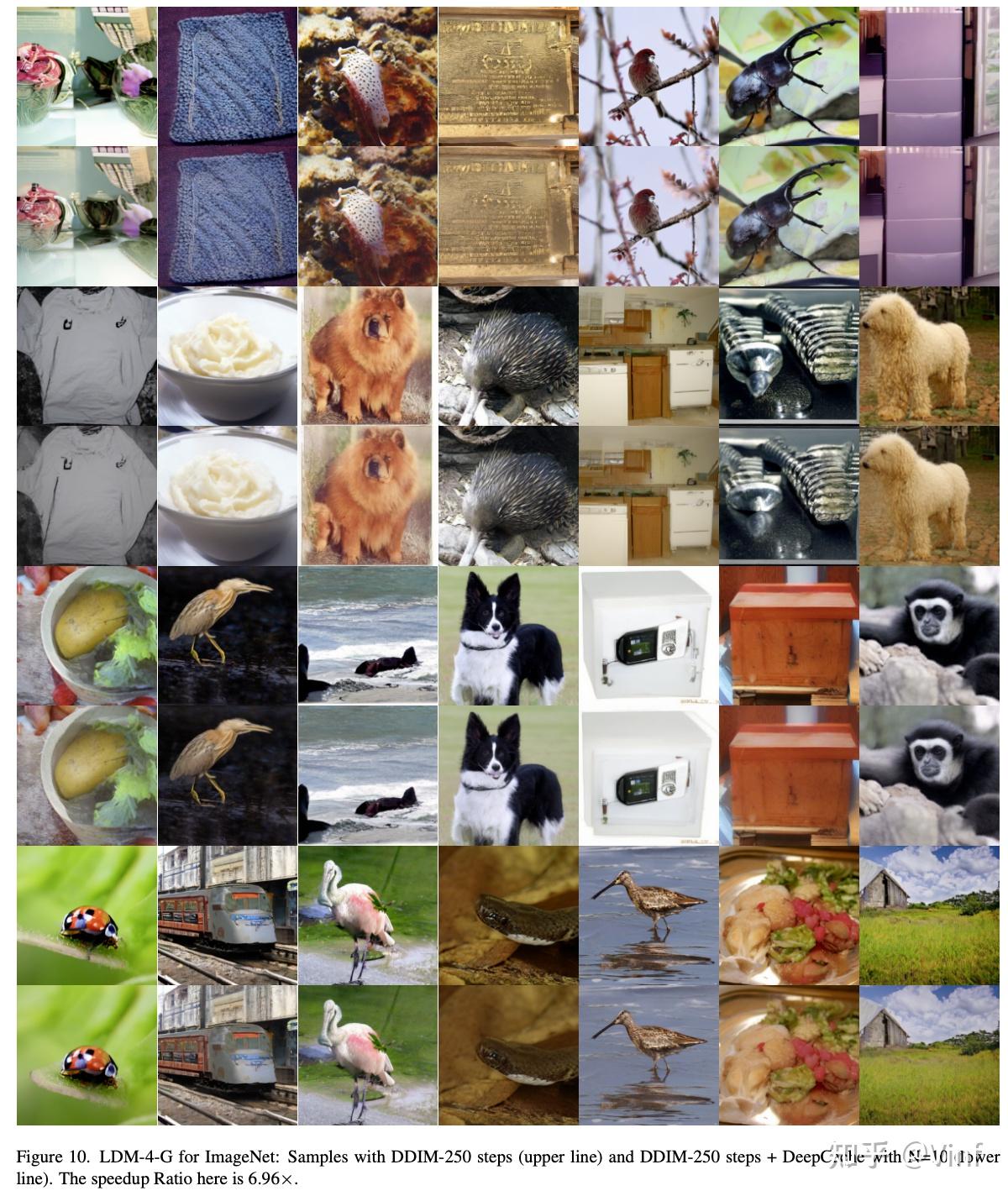 CVPR24 | DeepCache无需训练的扩散模型加速 - 知乎