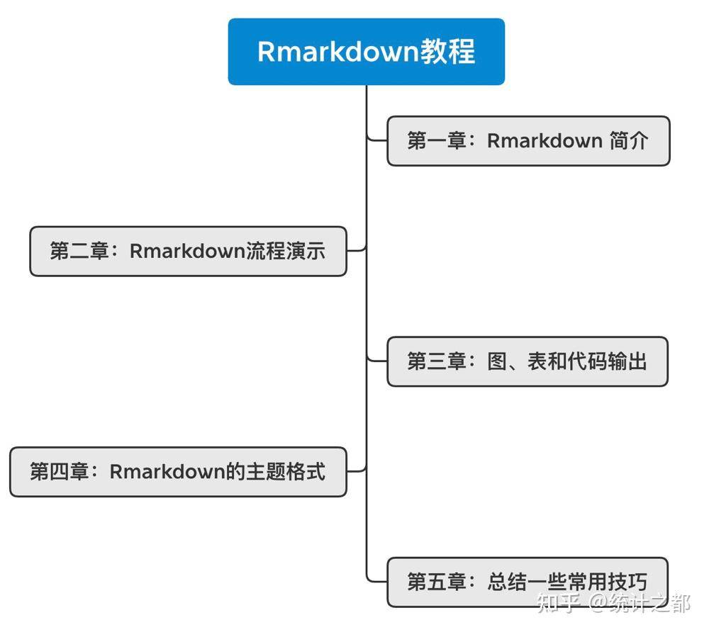 1.5w字的Rmarkdown入门教程汇总 - 知乎