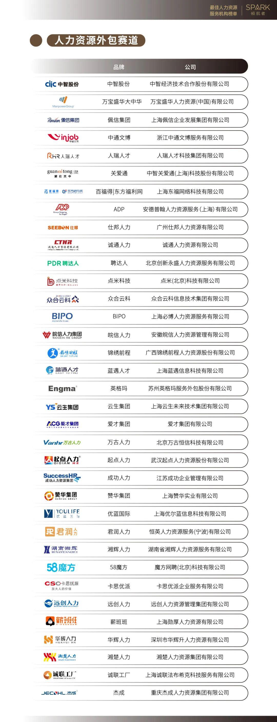 2022年度最佳人力资源服务机构榜单 | 重磅发布 - 知乎