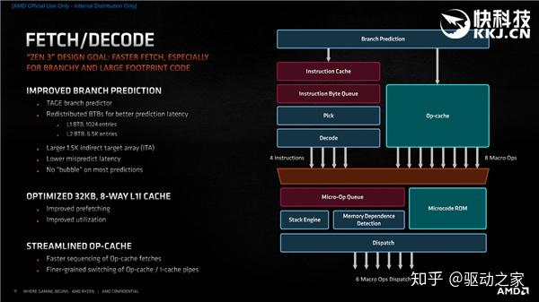 AMD Zen3架构深度解析！揭开性能暴涨39％的秘密 - 知乎