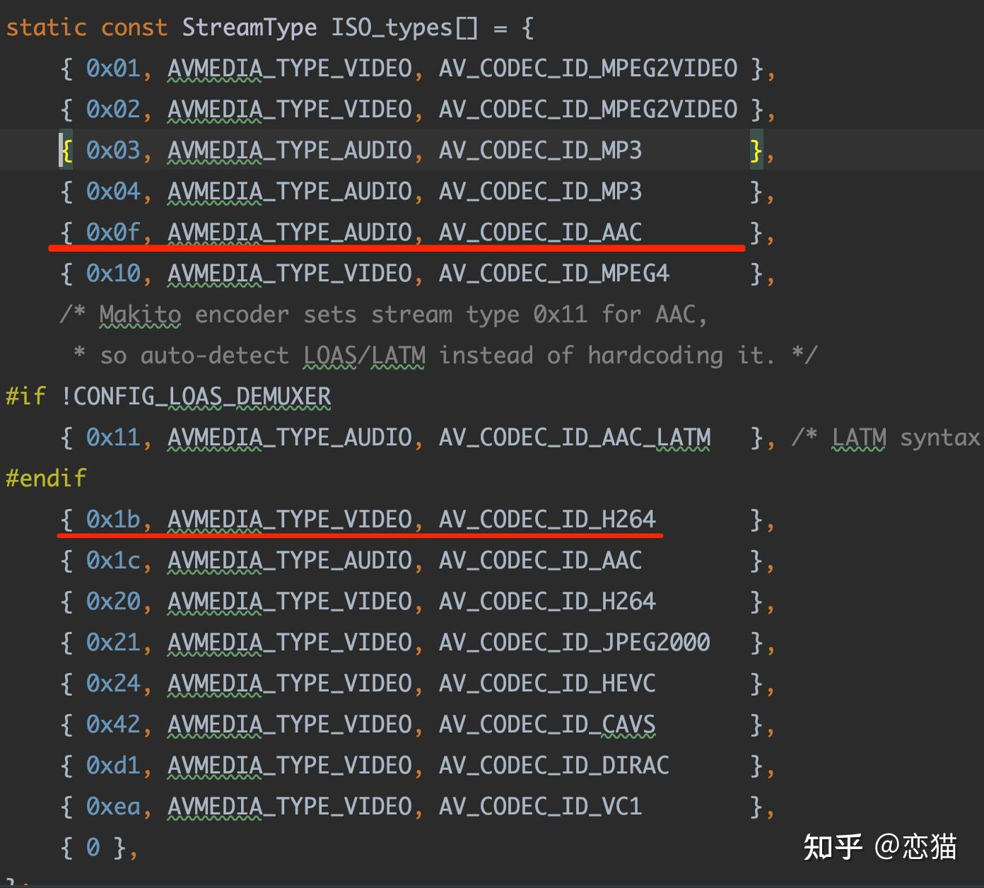 音视频骚操作，FFmpeg 如何播放带「图片」的 M3U8 视频，IJKPlyaer 适配非标 TS 文件 - 知乎