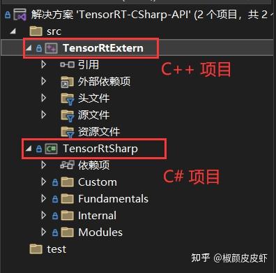 TensorRT C# API 项目介绍：基于C#与TensorRT部署深度学习模型 - 知乎