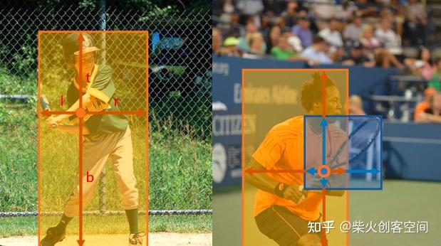 模型案例：| 花卉分类识别模型！ - 知乎